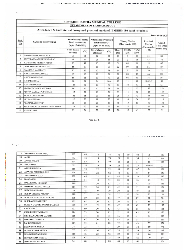 2nd Internal Marks, Percentage& Attendance 180 Batch | PDF