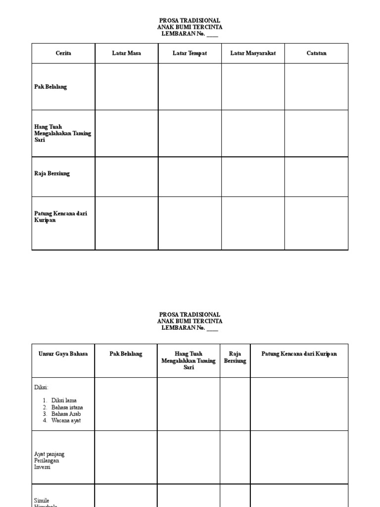 Kajian Prosa Tradisional | PDF