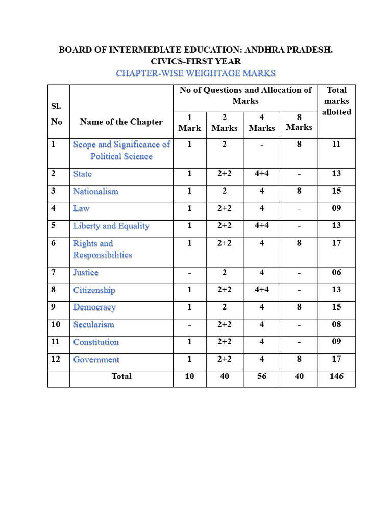 Civics First Year | PDF