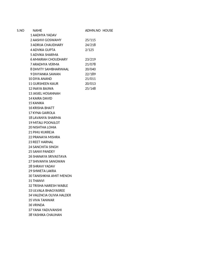 Class List VC 2025 | PDF