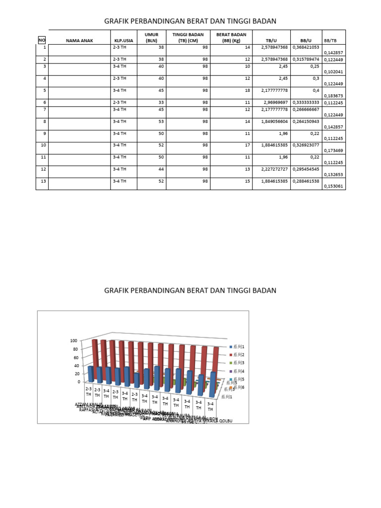 1.1.2 Grafik BB TB | PDF