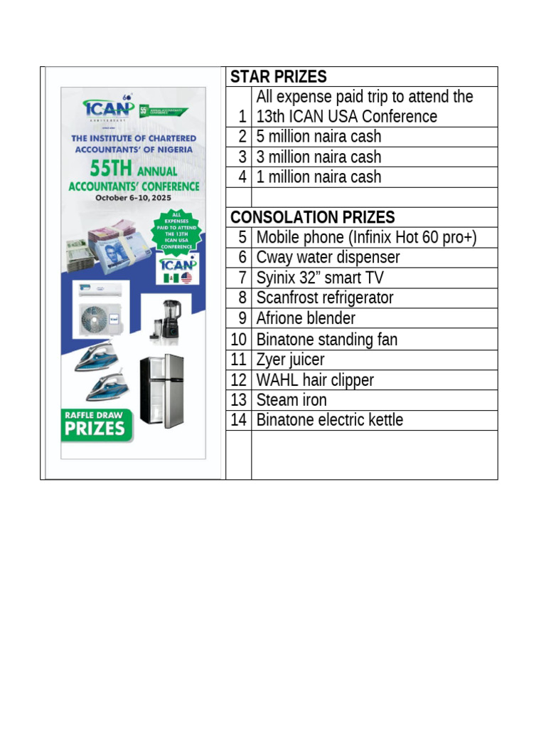ICAN USA Conference Star Prizes List | PDF