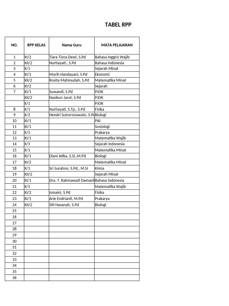 Tabel RPP 2021-2022 | PDF