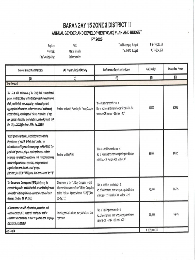 GAD Plan and Budget 2026 - Approved | PDF