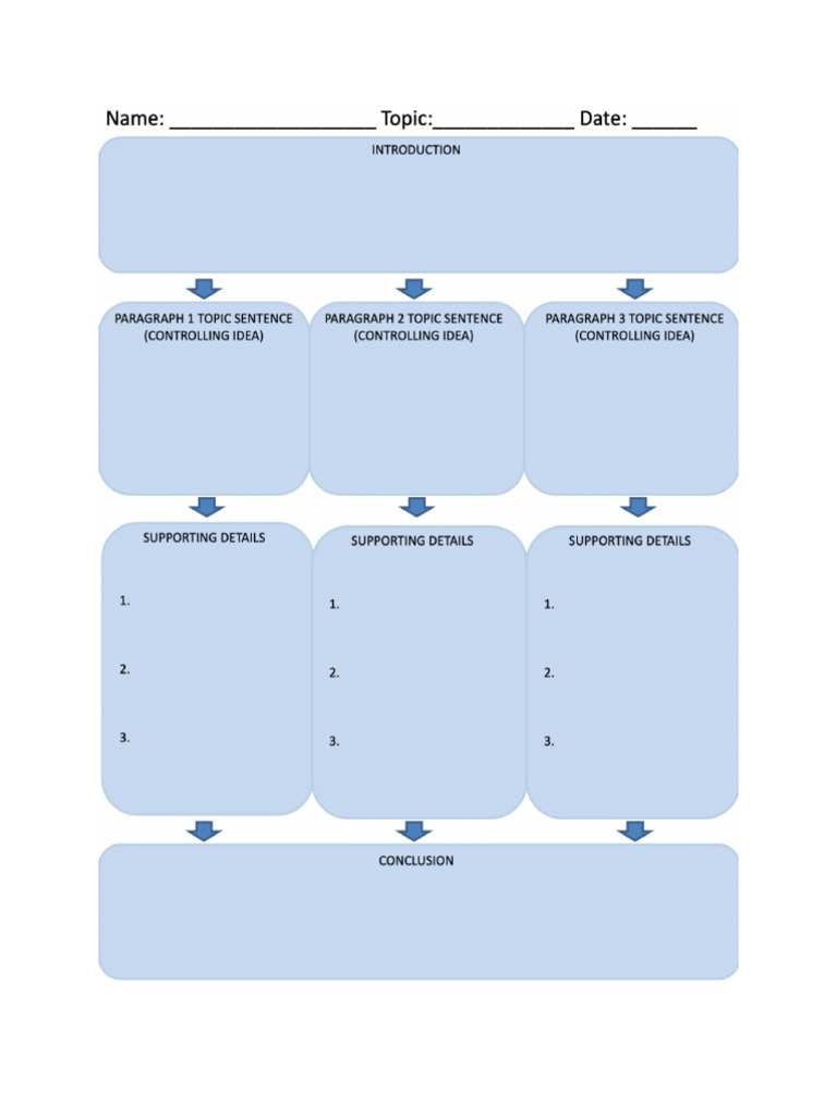 Narrative Story Mind Map | PDF