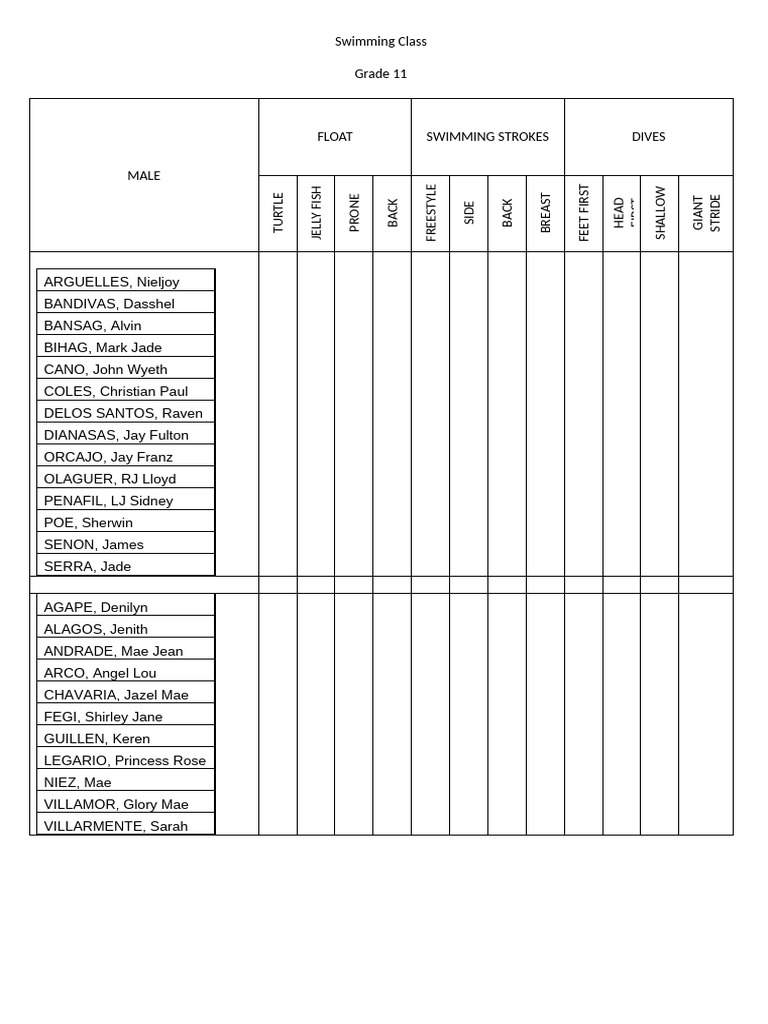 Grade 11 Male Swimming Class Overview | PDF