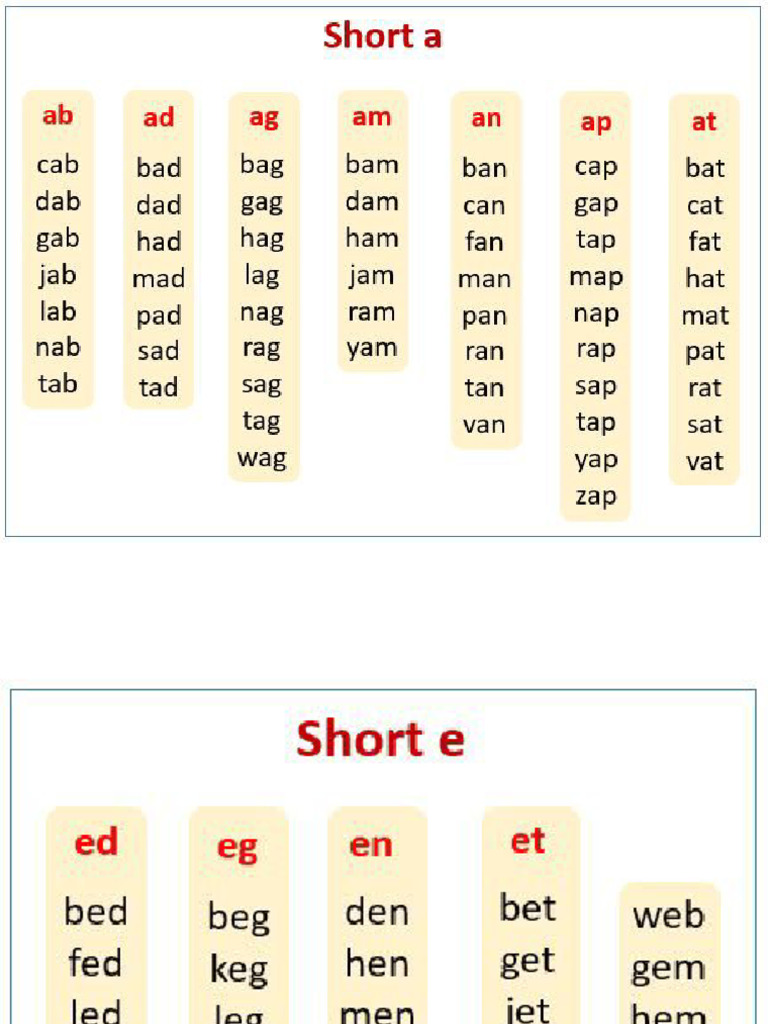 Short Sound Vowels A, E, I, O, U | PDF