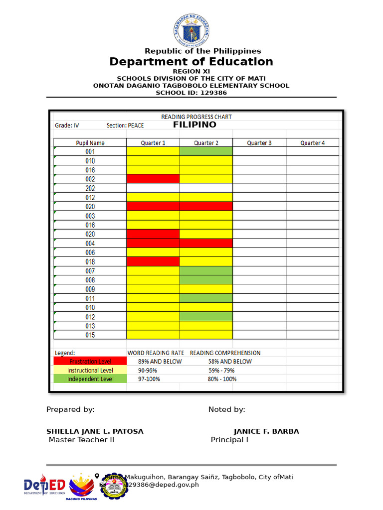 Reading Progress 6 | PDF | Philippines | Learning