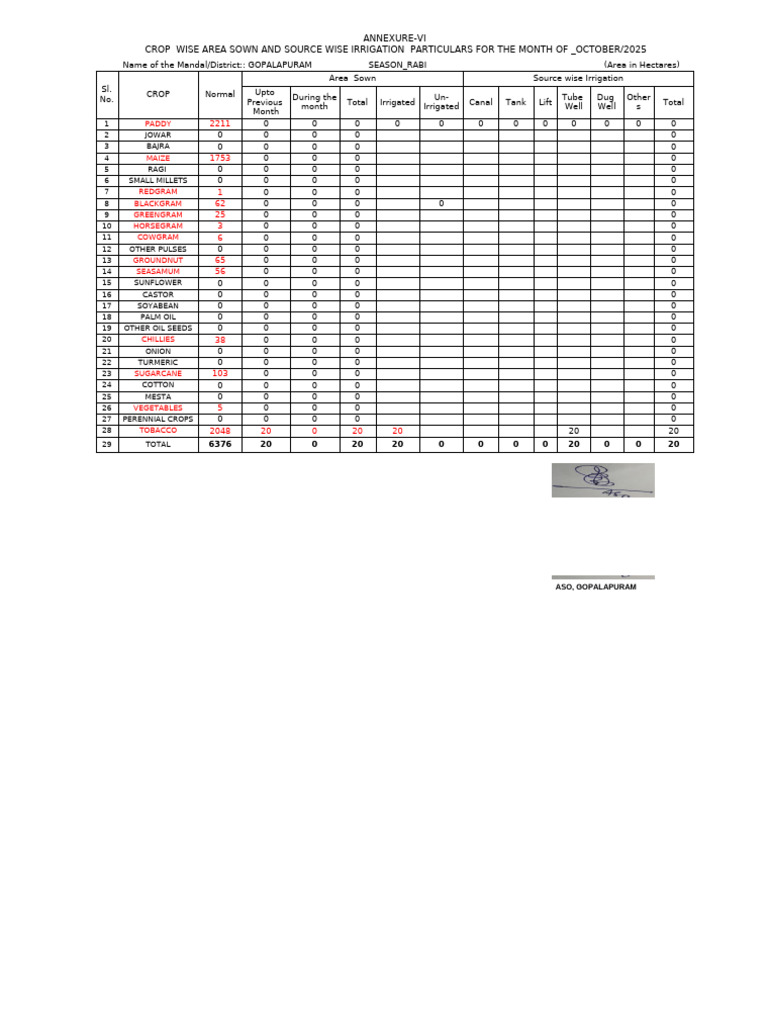 Octo Monthly 2025 - Souce Wise Crop Wise Statement | PDF | Crops ...