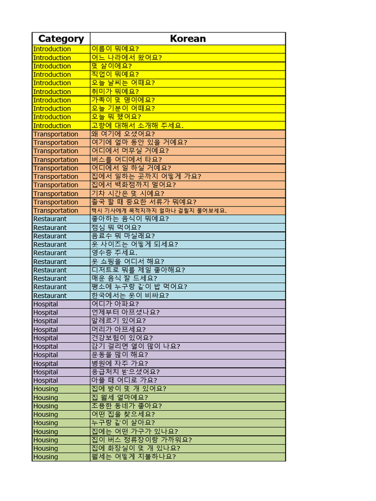 Essential Korean Conversation Phrases | PDF