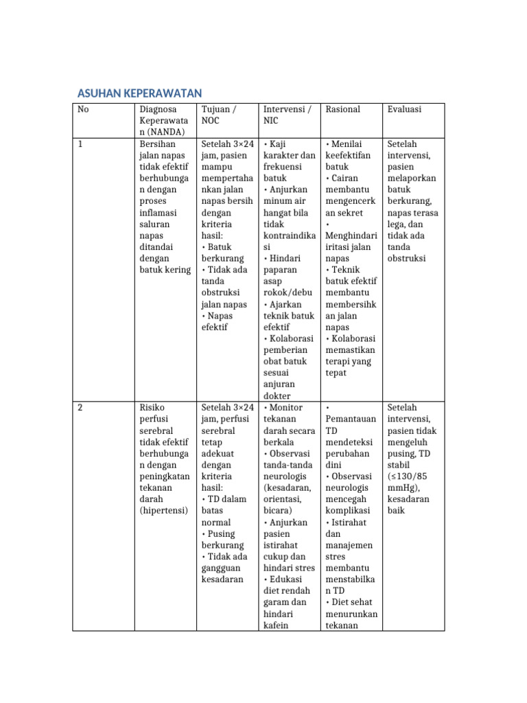 ASKEP Batuk Pusing Hipertensi | PDF