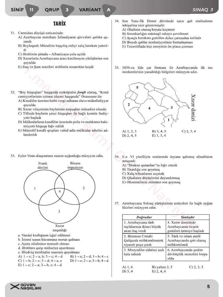 Tarix Guven Sinaq | PDF