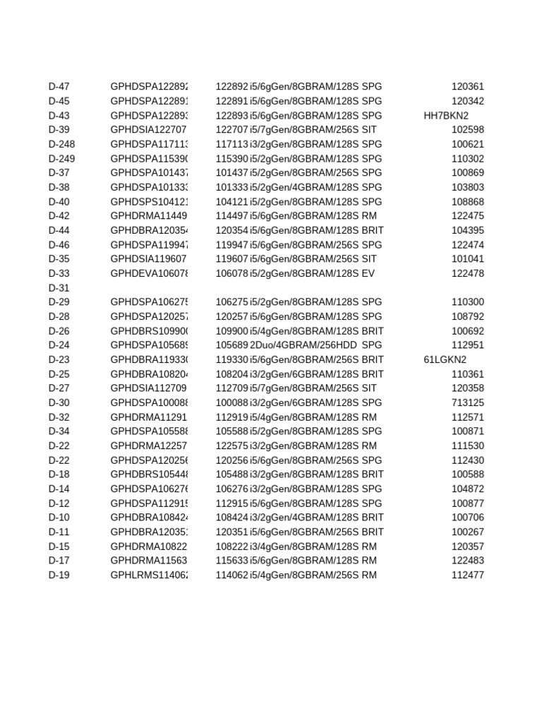 Laptop Specifications and Configurations | PDF | Computer Hardware ...