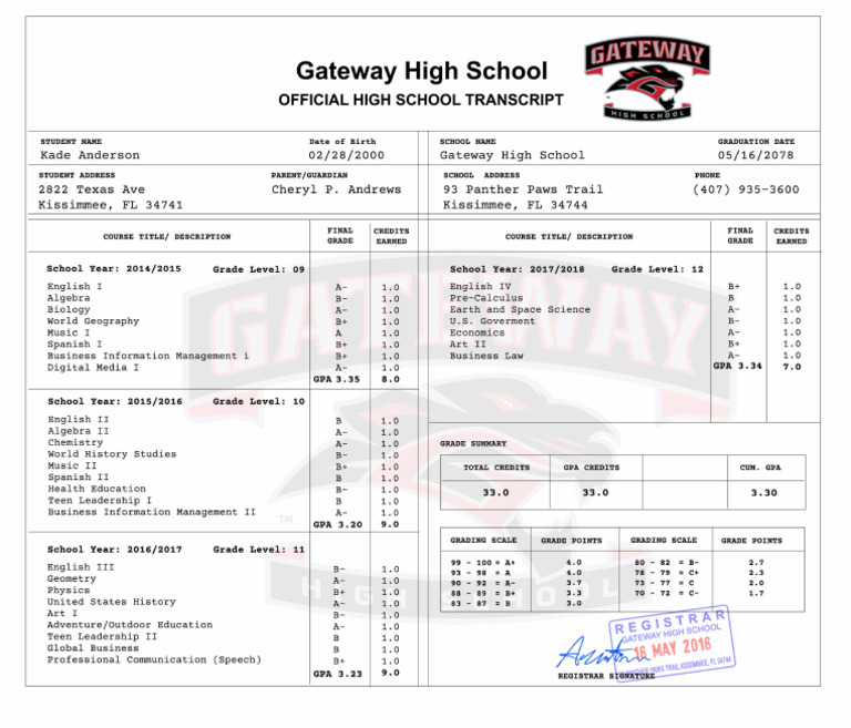 Gateway High School 2 | PDF