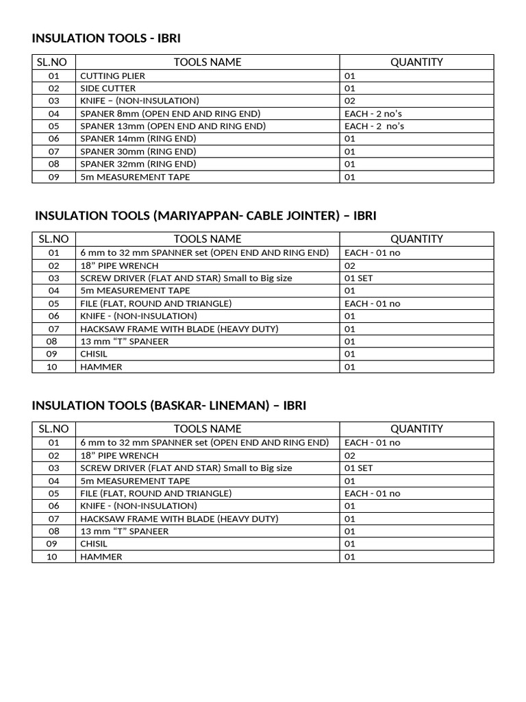 Insulation Tools Inventory List | PDF