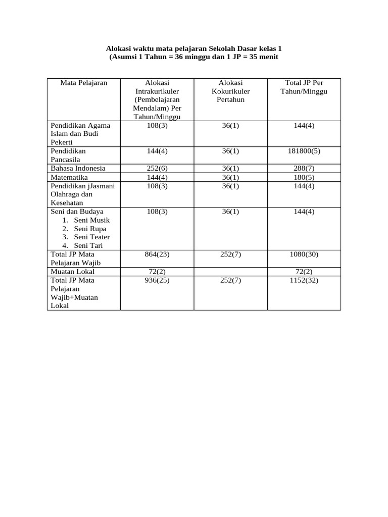 Alokasi Waktu Fixs | PDF