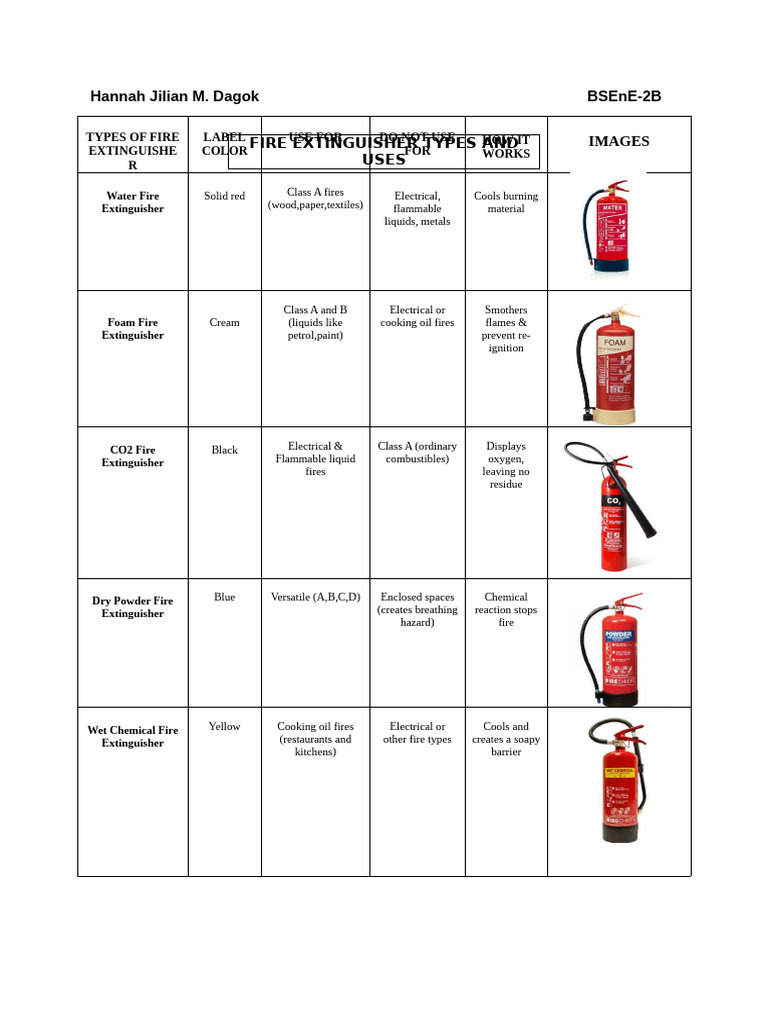 Fire | PDF