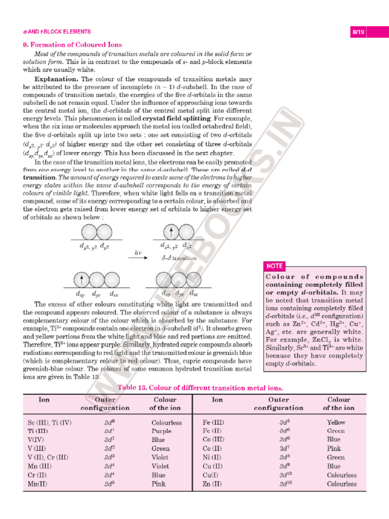 Modern ABC Chemistry For Class 12 Part I - Dr. S.P. Jauhar | PDF