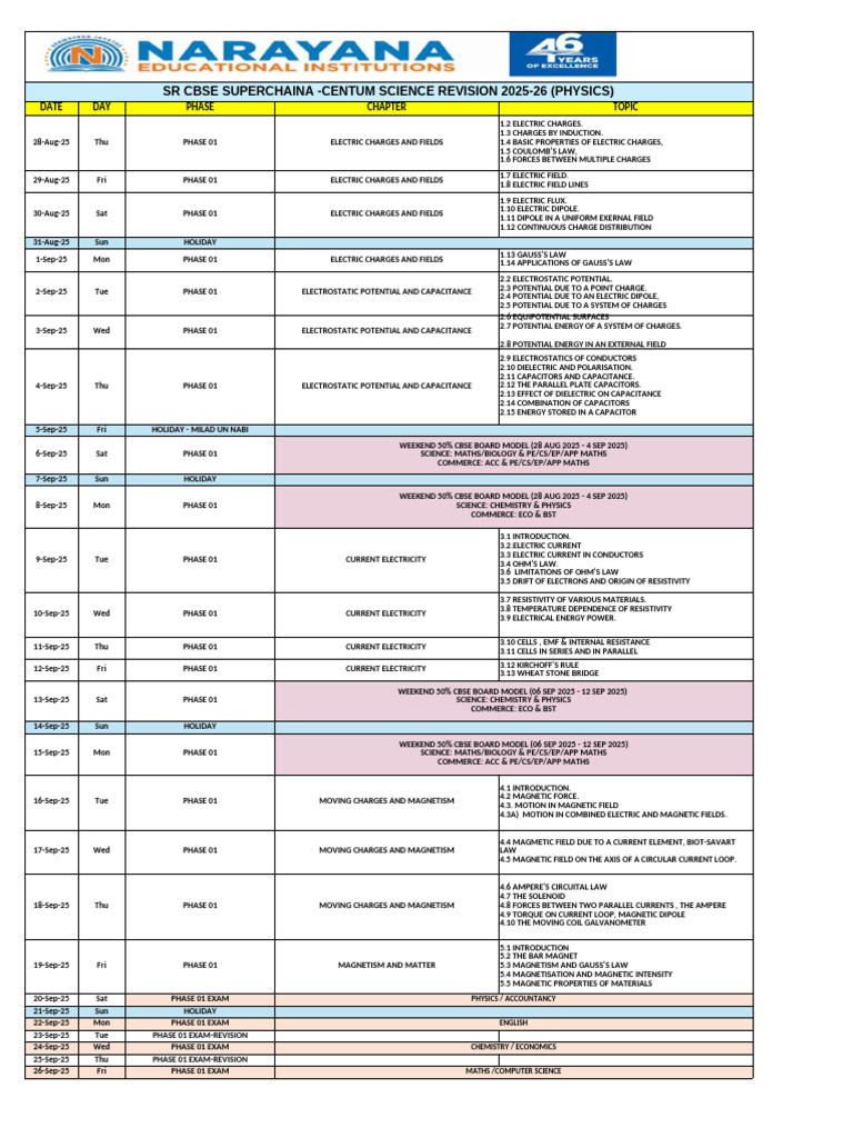 XII CBSE PCMB Centum Schedule 2025-26 | PDF | Optics | Electromagnetic ...