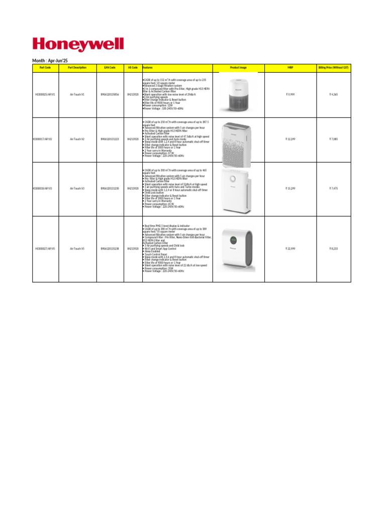 Air Purifier Models and Features 2025 | PDF | Filtration