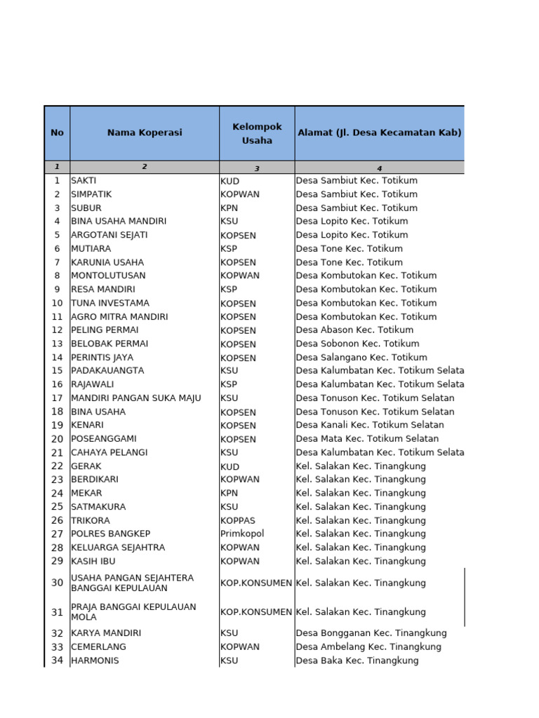 Data Koperasi Banggai Kepulauan | PDF