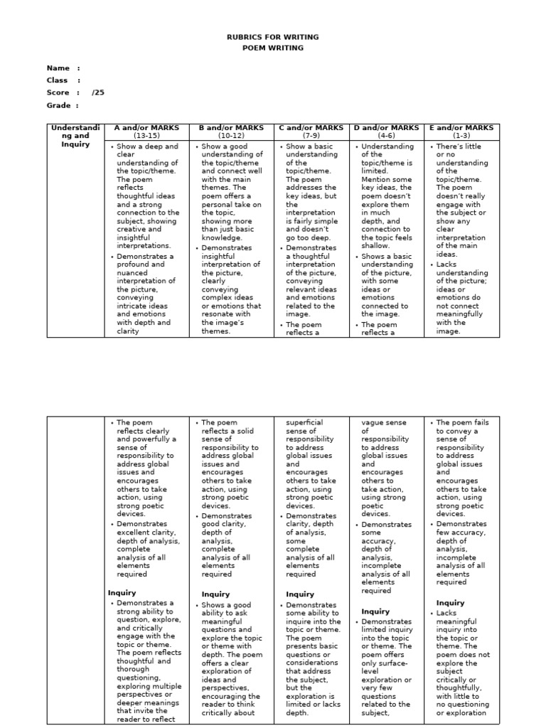 Rubrics For Writing Poem Act2 | PDF | Poetry | Inquiry