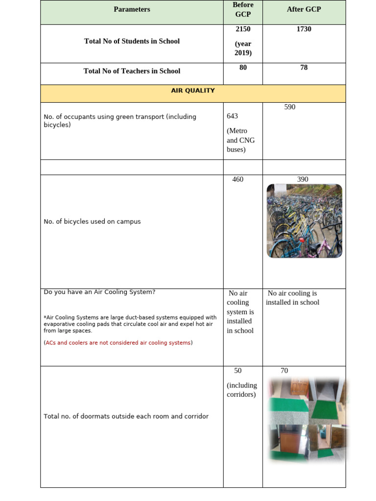 GCP Quantitative Data English Final[1] | PDF