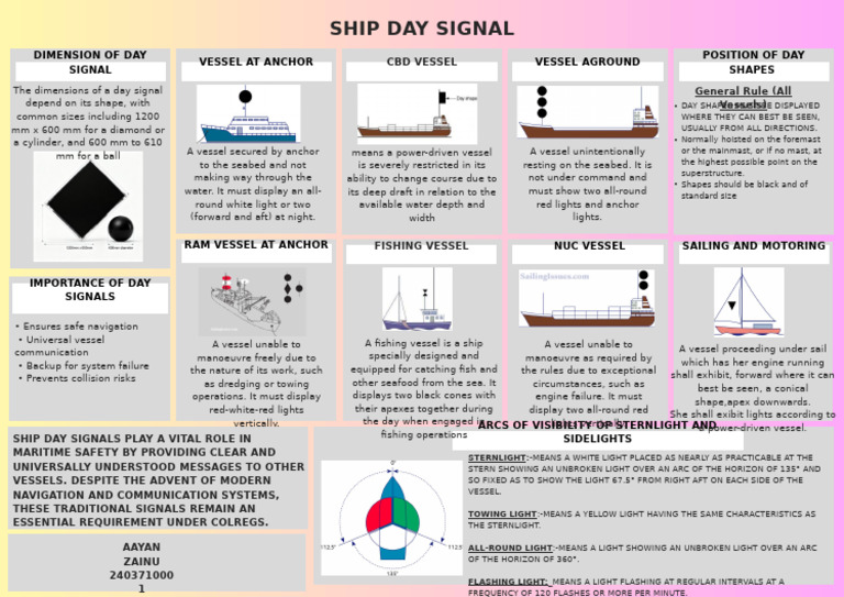 Maritime Vessel Day Signals Guide | PDF | Mast (Sailing) | Anchor
