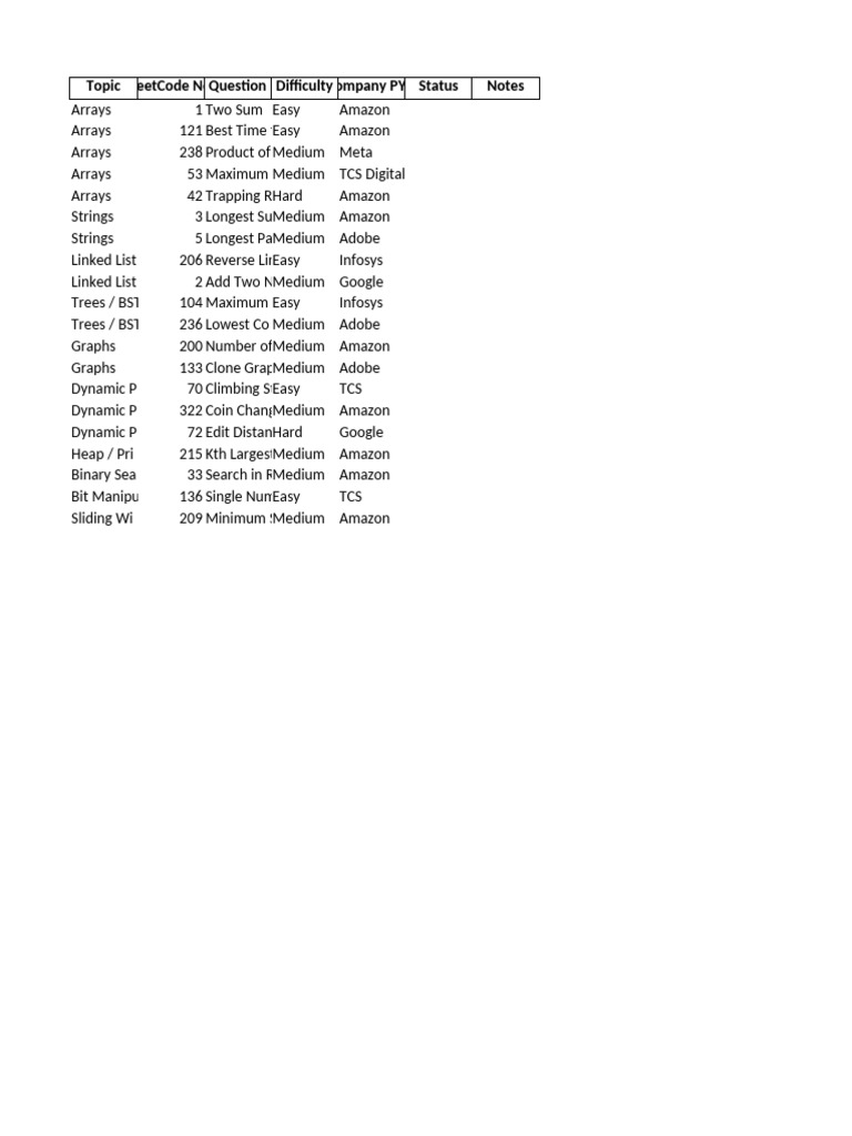 DSA LeetCode PYQ Tracker | PDF