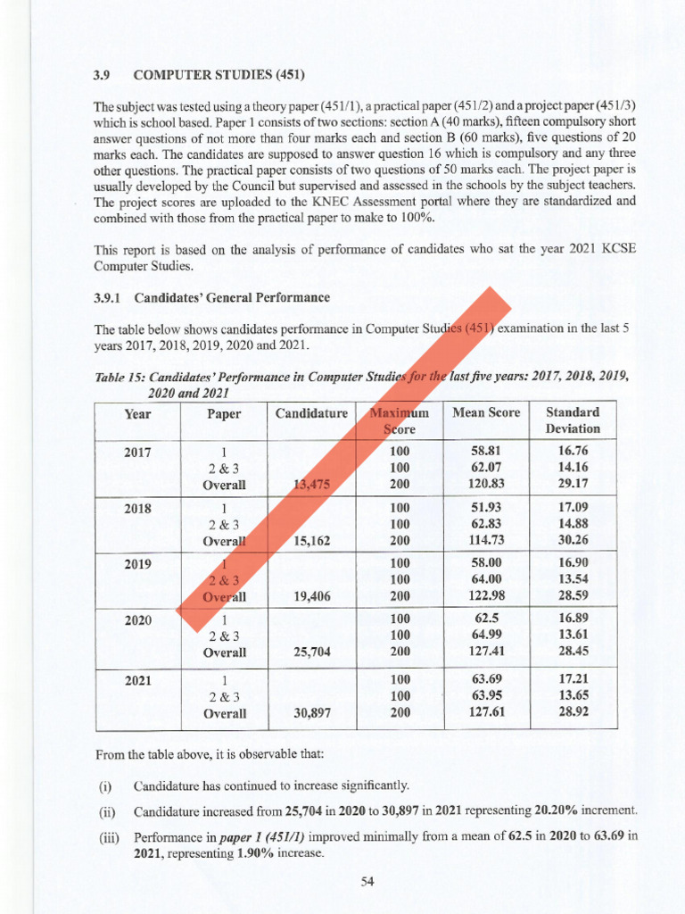 Kcse 2021 Computer Studies Report | PDF