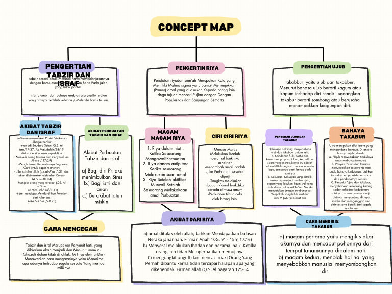 Purple Creative Concept Map Chart - 20251017 - 100719 - 0000 | PDF