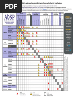 Antibiotic Cross-Allergy Chart | PDF | Medical Specialties | Medicine