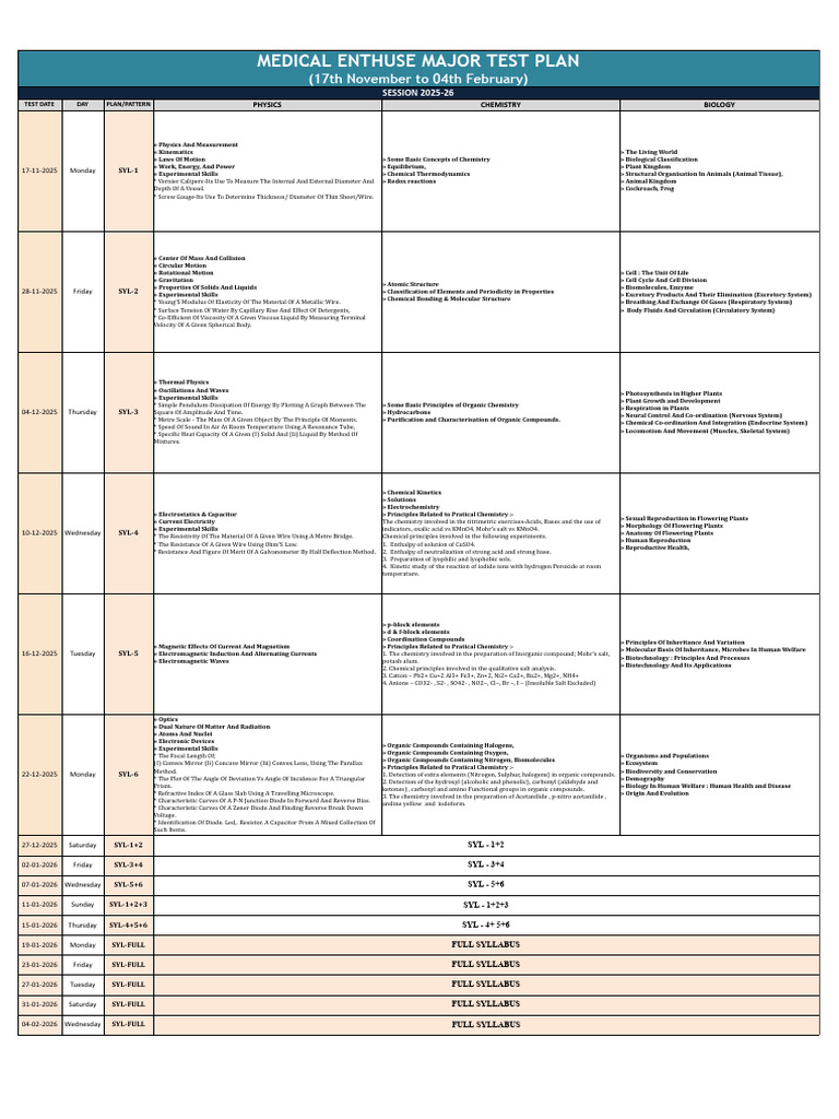 Medical Enthuse Major Test Plan - 2025-26 | PDF | Chemistry | Viscosity