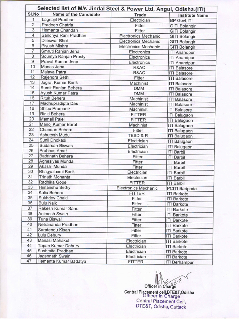 Jindal Selected List ITI | PDF