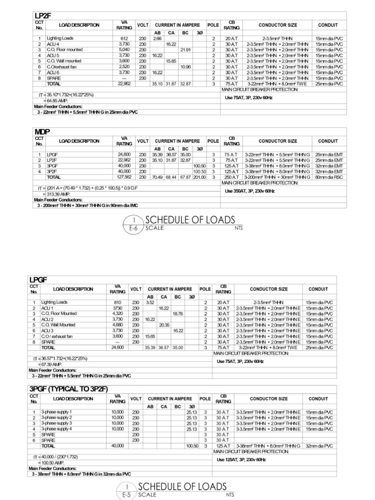 Schedule of Loads | PDF