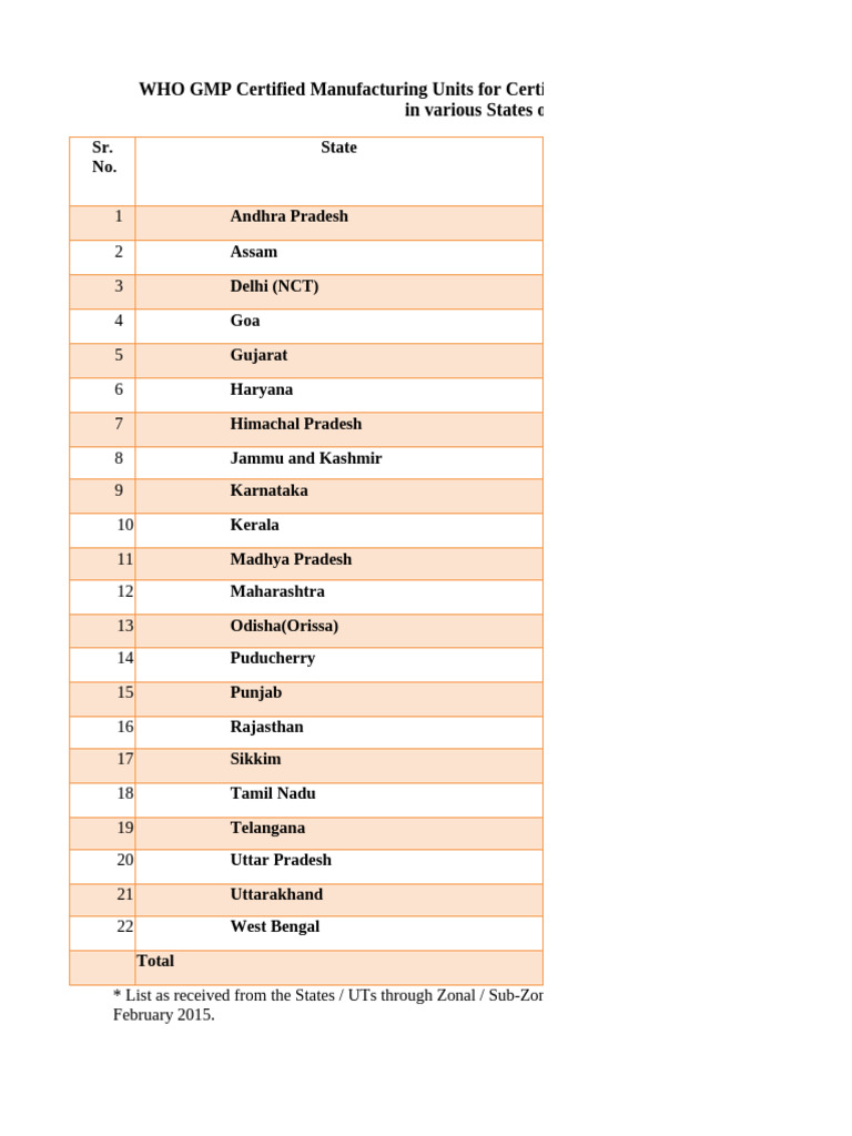 WHO GMP Certified Manufacturers in India | PDF | Pharmacology ...