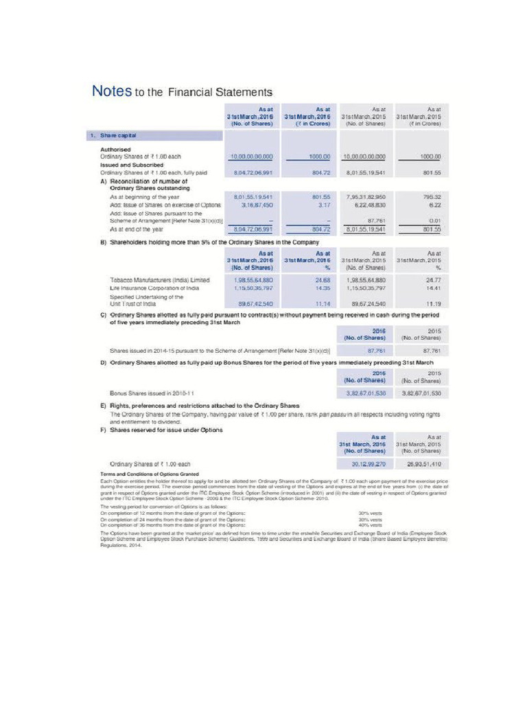 ITC Notes - Docx - 20251105 - 142239 - 0000 | PDF