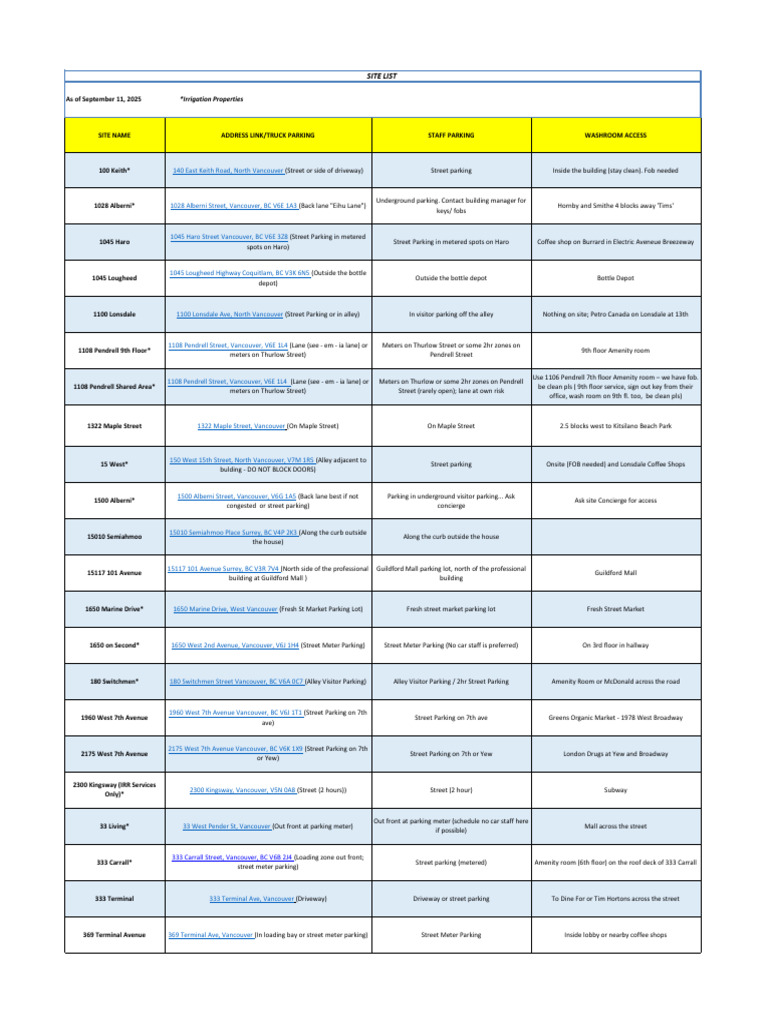 Site List For Staff - September 11, 2025 | PDF | Vancouver | Street
