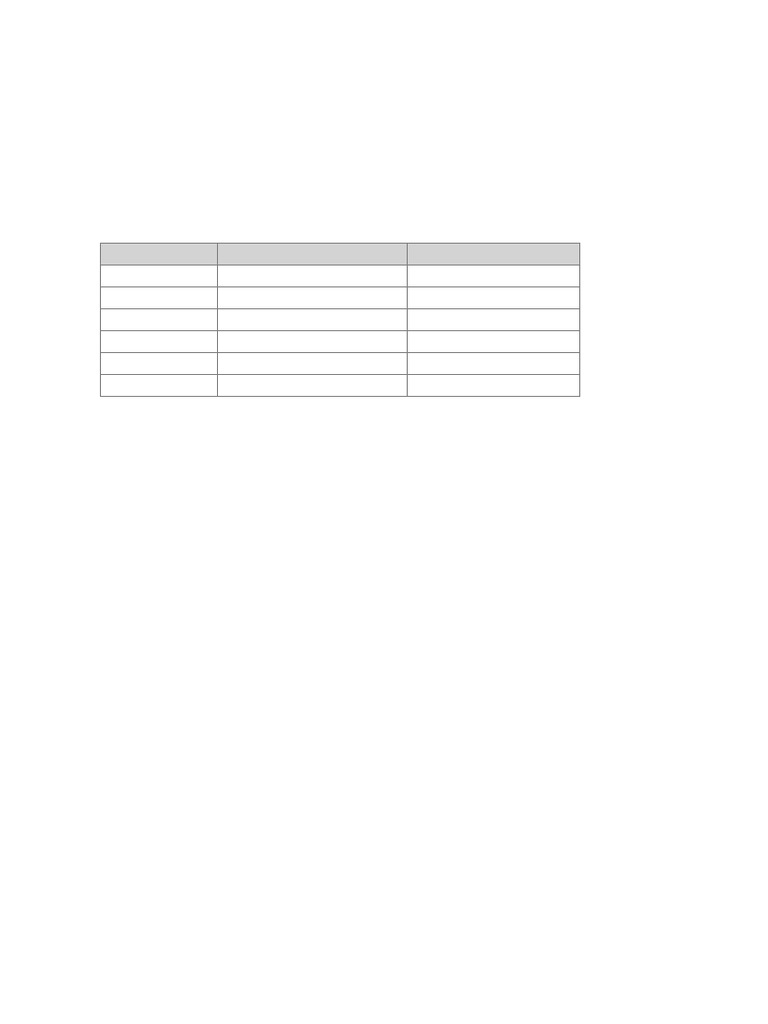Sets in Discrete Structures Cheat Sheet | PDF