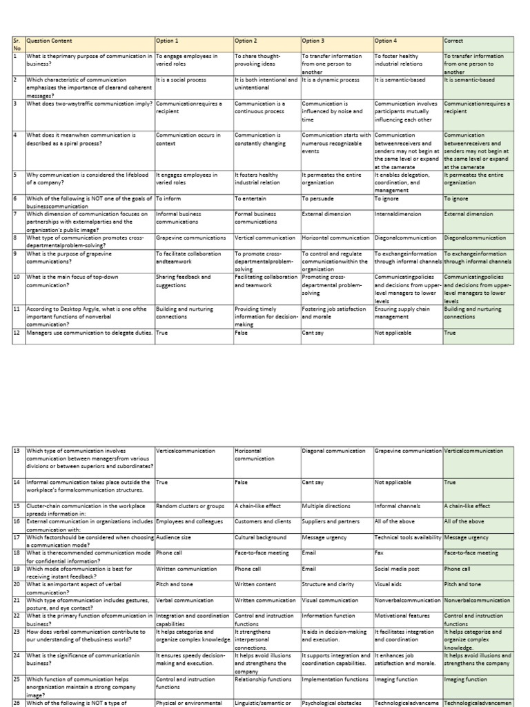 Communication Skills Questions | PDF | Communication | Information