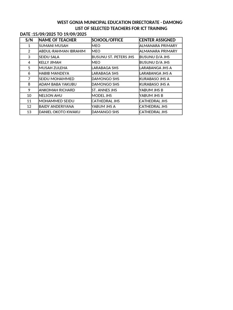 Tot Teachers in Ict 2025- West Gonja | PDF