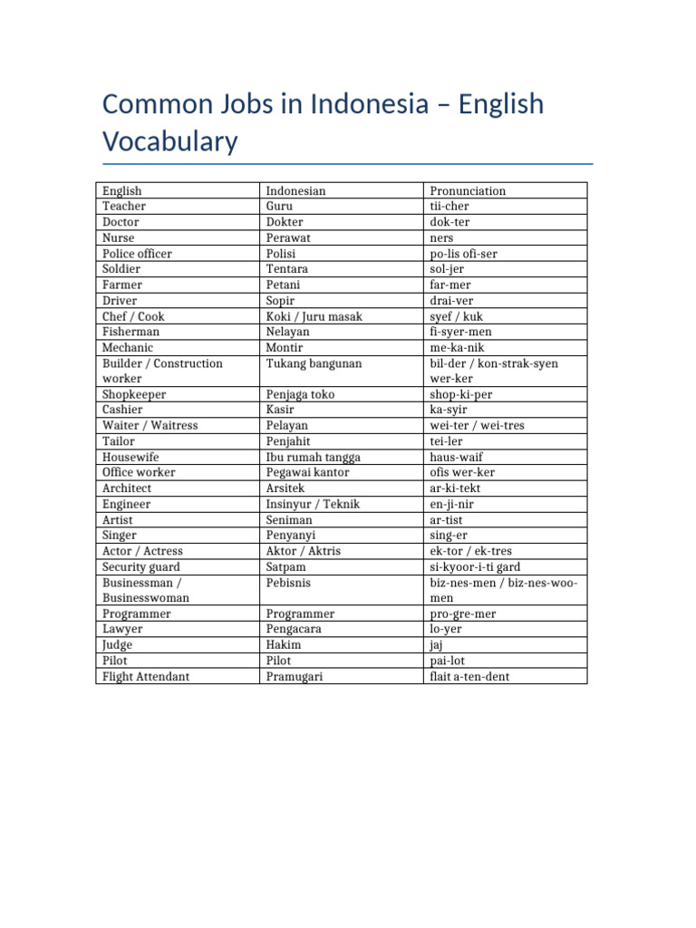 Common Jobs Vocabulary in Indonesia | PDF