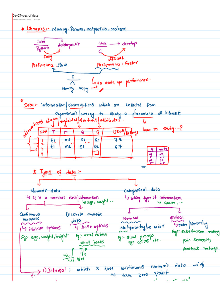 Types of Data | PDF