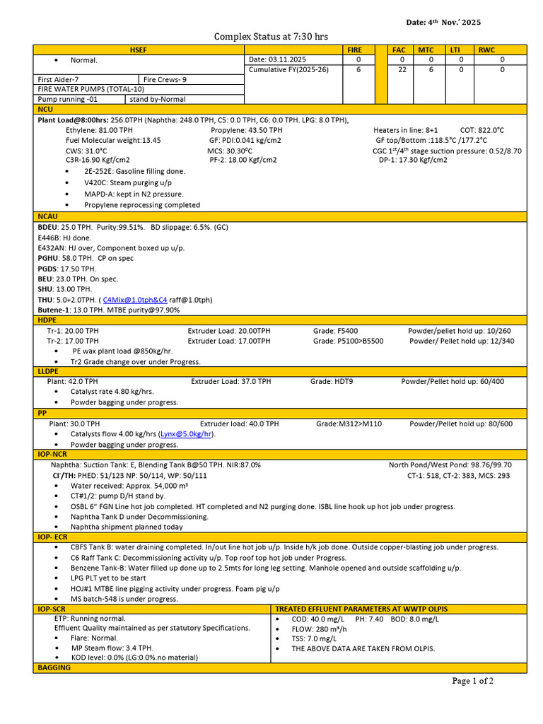 TPH Production and Status Report | PDF | Materials | Chemical Substances
