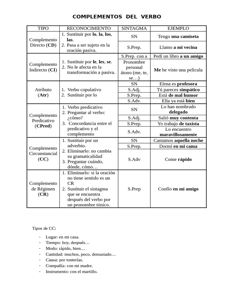 Complementos Del Verbo | PDF | Verbo | Gramática