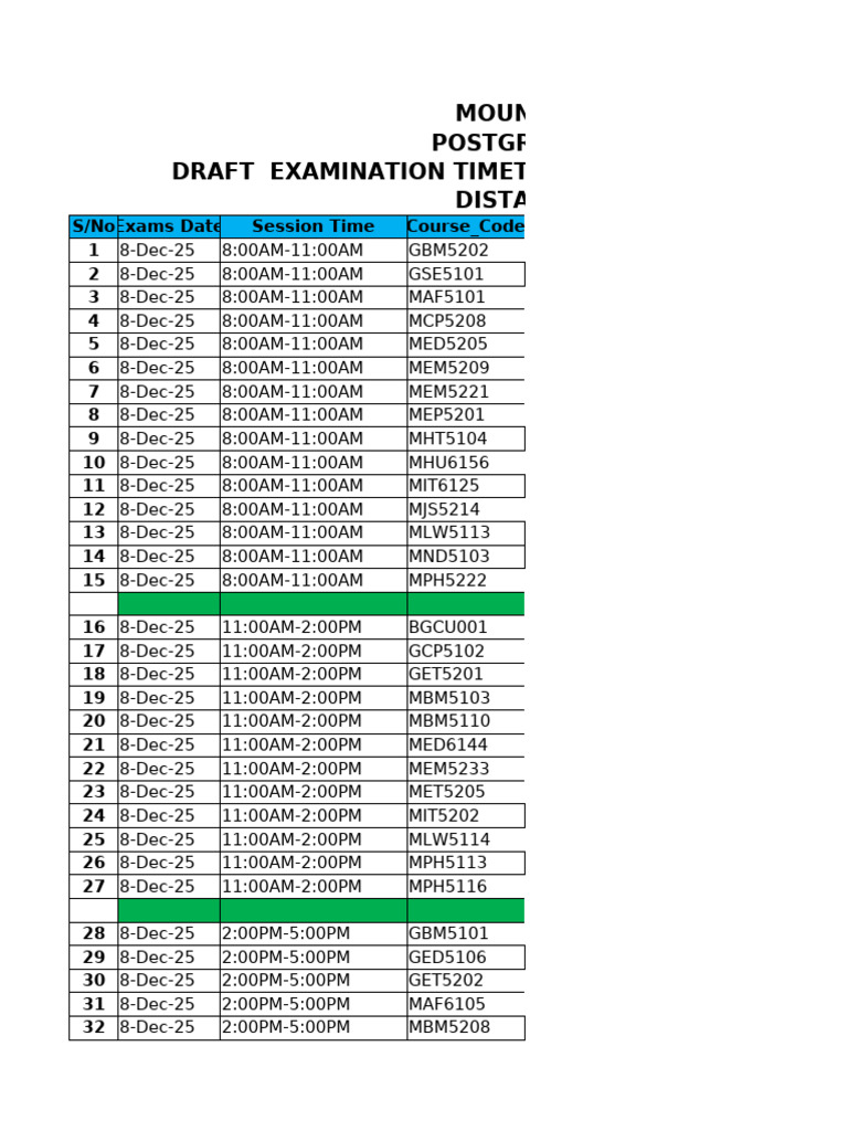 Draft Postgraduate Virtual Exam Timetable - Dec 2025. | PDF ...