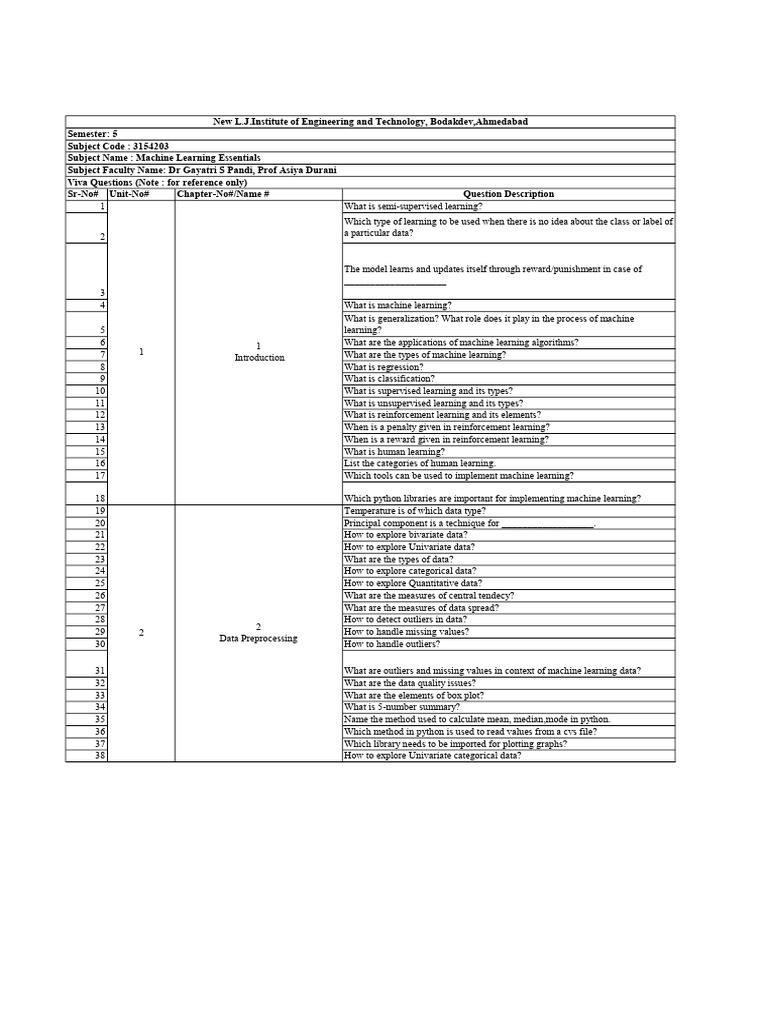 Viva QB Machine Learning Essentials SEM-5 CSE (AIML) 2025-Odd | PDF | Machine Learning | Support ...
