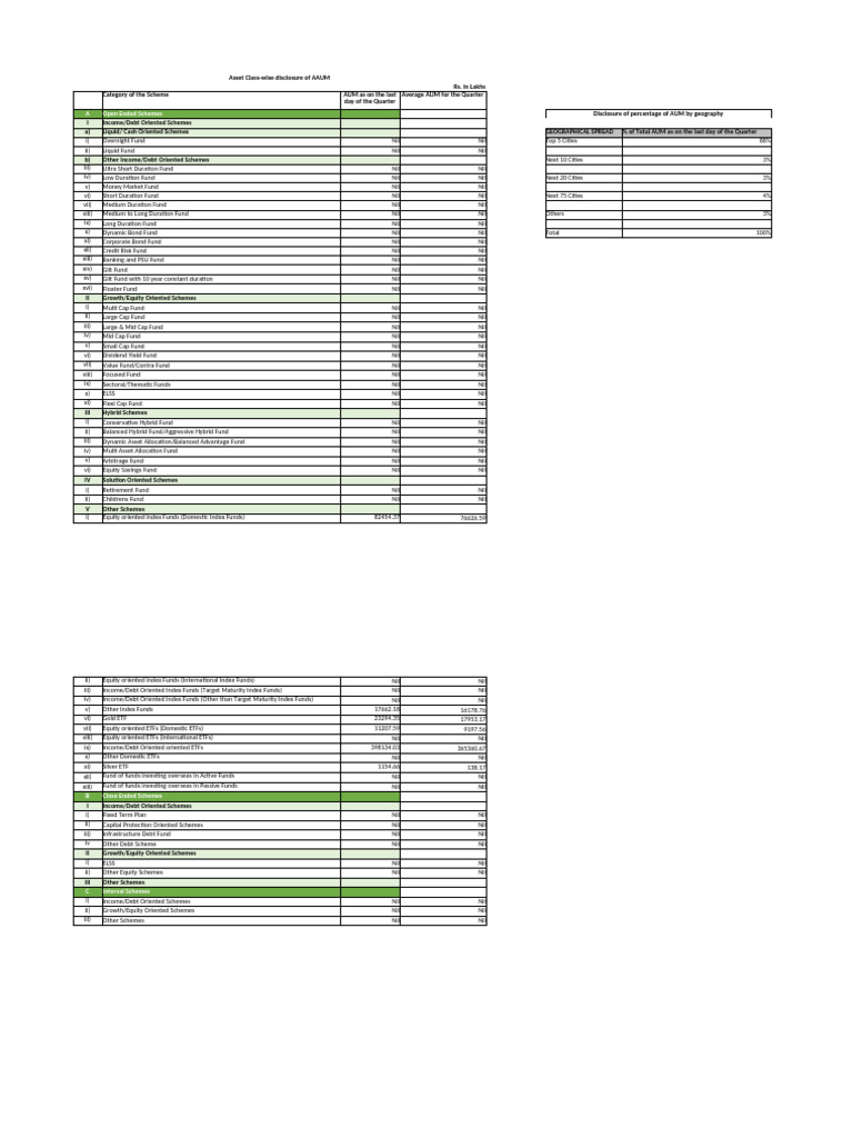AAUM Disclosure by Asset Class | PDF | Exchange Traded Fund | Index Fund