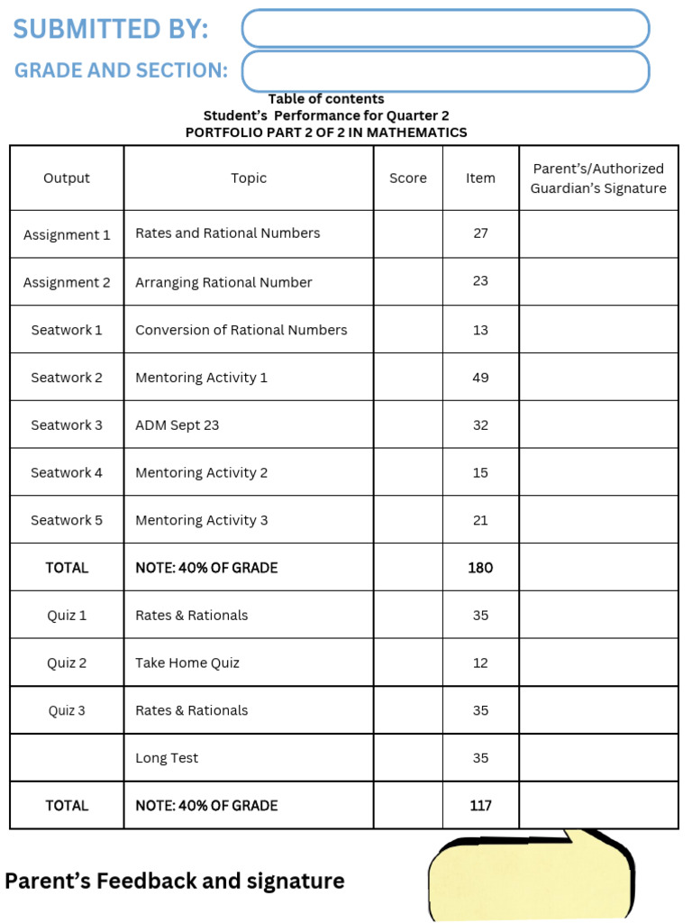2nd Quarter Math Portfolio Table of Contents | PDF