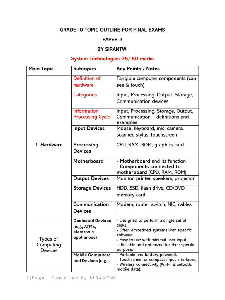 Grade 10 Topic Outline For Final Exams | PDF | Computer Network | World ...